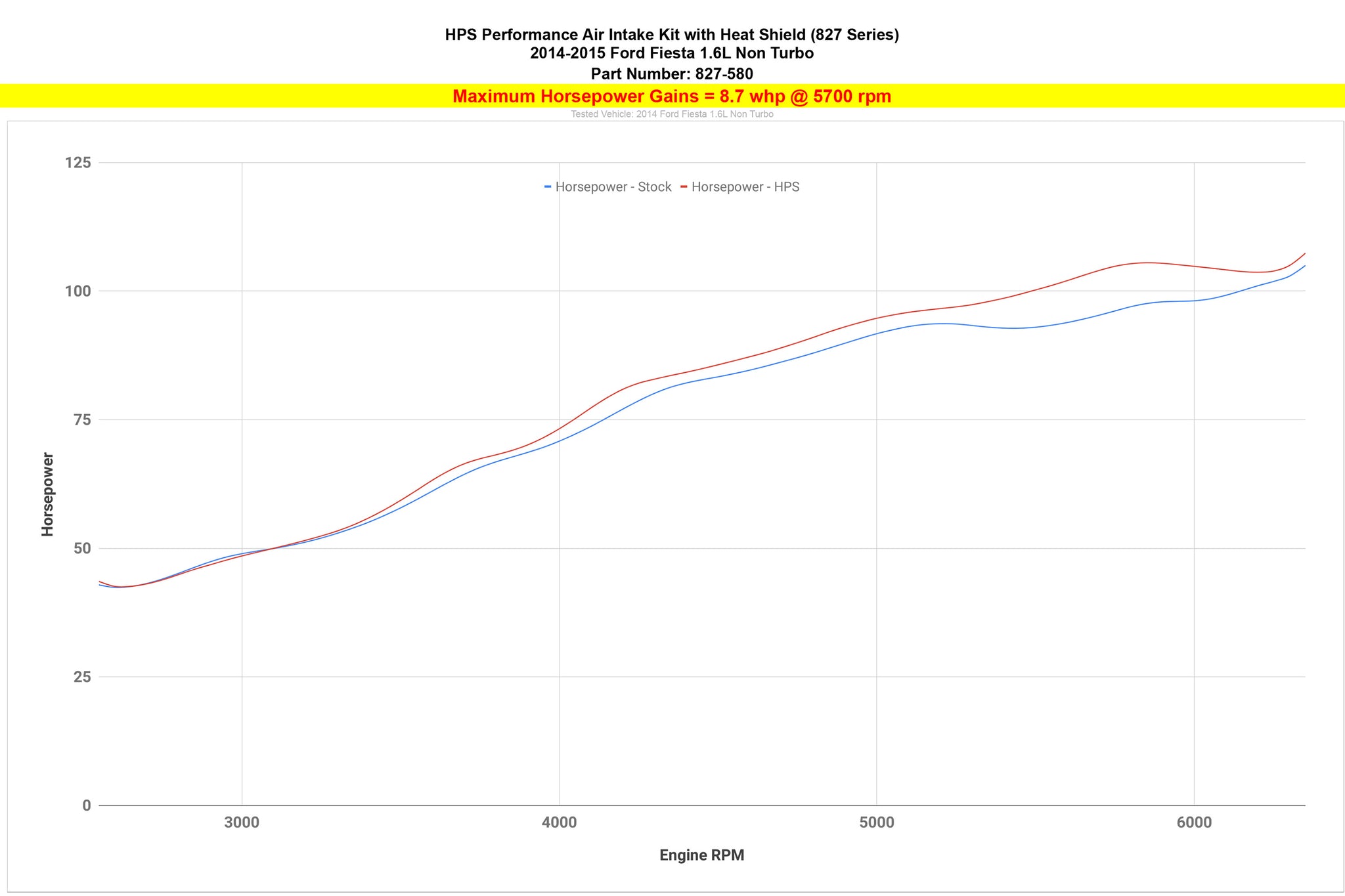HPS Performance Shortram Air Intake Kit, Includes Heat Shield for 2014 ...